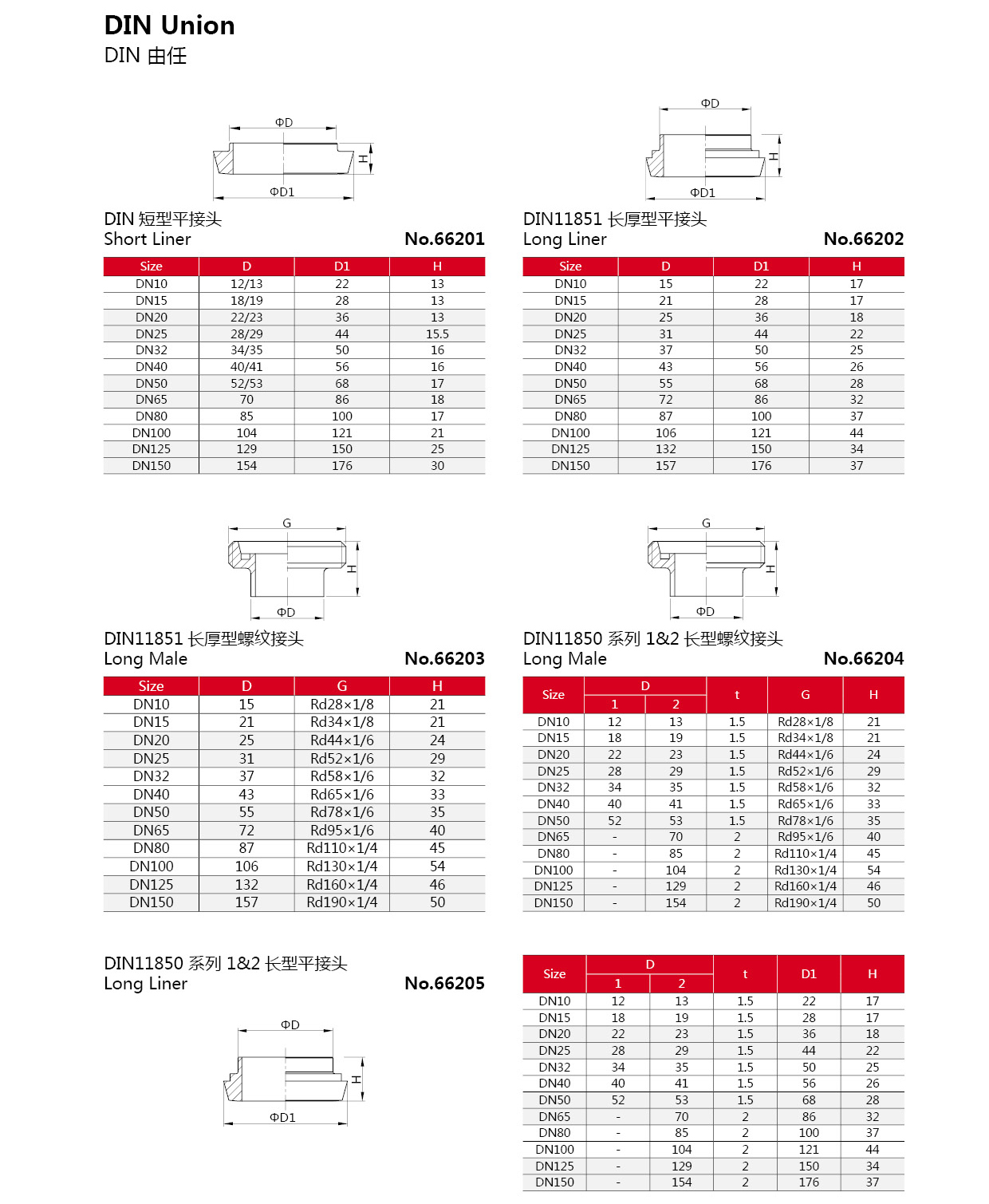 DIN 11850 11851 Tubería de acero inoxidable sanitaria Unión - Comprar Unión de tubería de acero ...